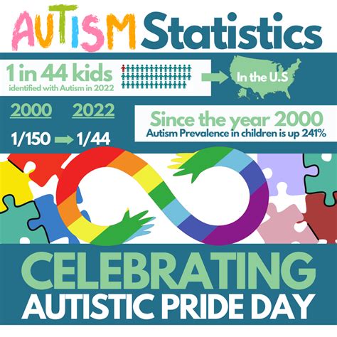 Celebrating Autism Pride Day Understanding Autisms Positive Impact