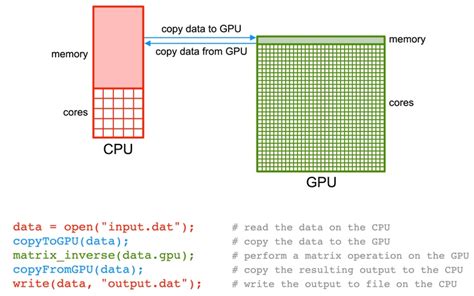 How Much GPU Should A Game Use Yes Only This