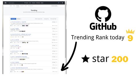 Opendanai Opendanai Twitter