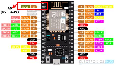 esp8266 adc教程 nodemcu adc模拟输入arduino ide bob官方网站平台