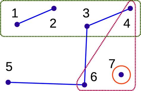 Example Of A Hypergraph With Seven Vertices The Graph Has One One Edge