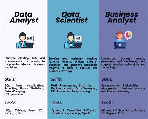 Dataanalytics Datascience Businessintelligence Businessanalytics… Sarvajeet Singh