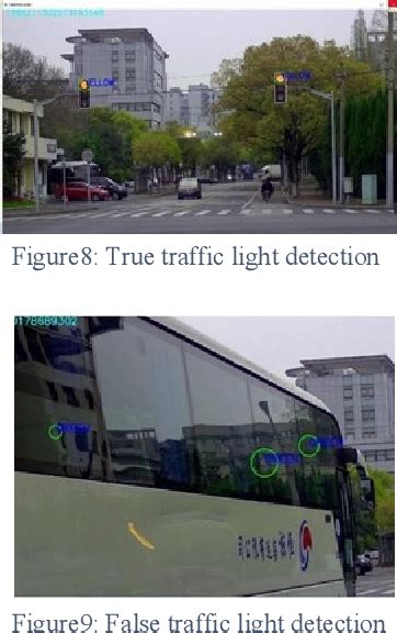 Figure 1 From Traffic Light Detection Using Opencv And Yolo Semantic Scholar