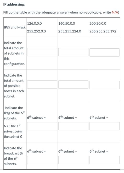 Solved IP Addressing Fill Up The Table With The Adequate Chegg Com