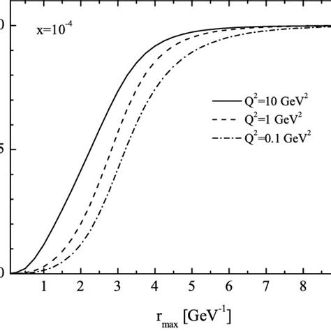 The Dipole Cross Section Extracted Here Via Fourier Transform Inversion