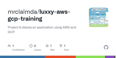 github mrclalmda luxxy aws gcp training project to deploy an application using aws and gcp