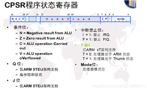 Arm Cortex A9 微处理器与嵌入式设计 （一）体系结构 Arm发展、结构、工作状态、运行模式、存储格式arm Cortex A9