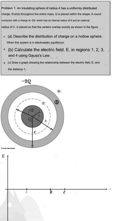 Solved Problem 1 An Insulating Sphere Of Radius 4 Has A Uniformly Distributed Charge Evenly