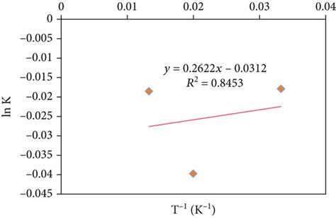the arrhenius plot for activation energy determination download