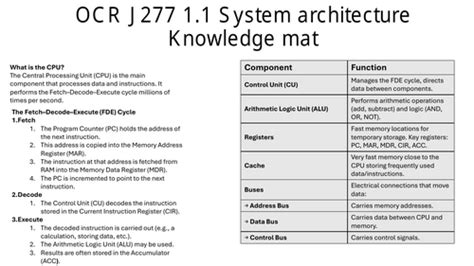 Ocr J277 1 1 System Architecture Knowledge Mat Teaching Resources