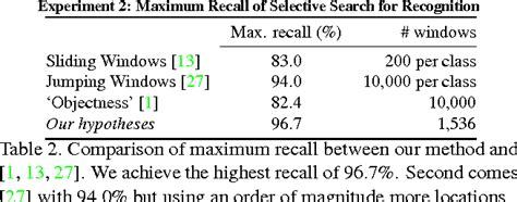 Table 2 From Segmentation As Selective Search For Object Recognition Semantic Scholar