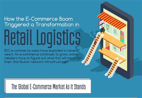 How The E Commerce Boom Triggered A Transformation In Retail Logistics
