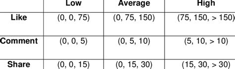 Fuzzy Set Of Input Variables Download Table