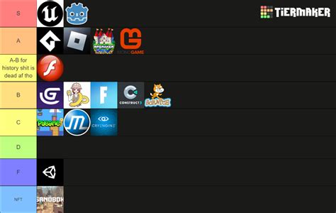 Game Engine Tier List Community Rankings Tiermaker