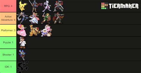 SSBU Characters Base Roster And Fighters Pass Tier List Community Rankings TierMaker
