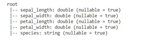A Guide To Exploit Random Forest Classifier In Pyspark Towards Data Science