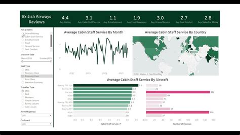 learned about tableau s features and capabilities manasvi patwa