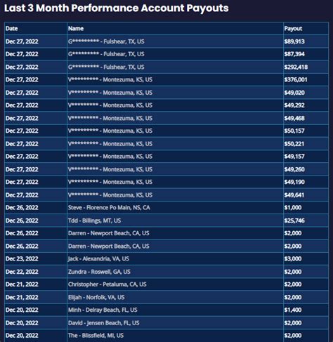 apex trader funding review 2025 the inside scoop