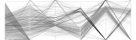Parallel Coordinate Plot Of Selected Variables Of The Subset Of The