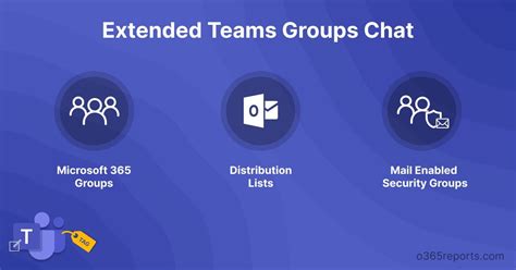 Start Teams Group Chat With Distribution Lists And Mail Enabled