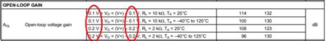 OPA Offset Voltage At Output With Differential Input Short Circuited Amplifiers Forum