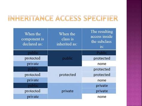 inheritance dr bhargavi goswami department of computer science ppt