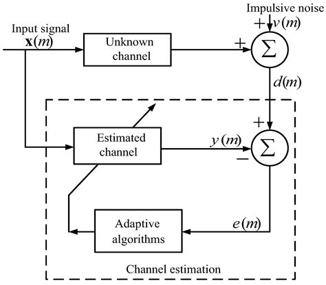A Correntropy Based Proportionate Affine Projection Algorithm For