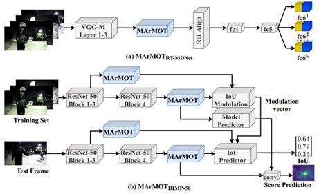 《cross modal object tracking 》 论文阅读笔记 xfarawayx s blog