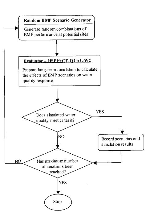 schematic of the bmp implementation approach download scientific diagram
