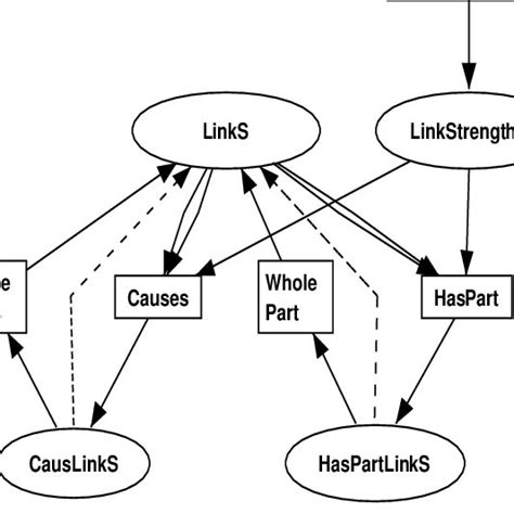 Signature Diagram For Diagnostic Reasoning Download Scientific Diagram