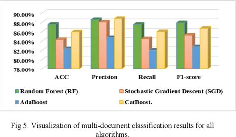 figure 5 from a new multi class classification method based on machine