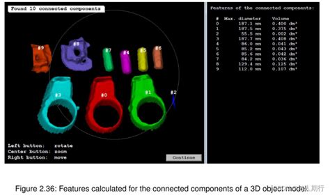 Solution Guide Iii C3d Vision学习——第二章 ：3d Object Models学习林敬言 Gitcode 开源社区
