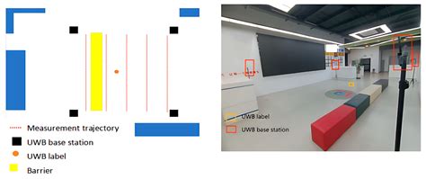 Uwb Indoor Localization Based On Artificial Rabbit Optimization