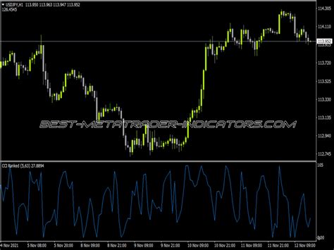 Cci Ranked ⋆ Top Mt4 Indicators Mq4 Or Ex4 ⋆ Best Metatrader