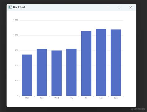 Pythonpyqtecharts实现一个简单图表mb663872294d795的技术博客51cto博客