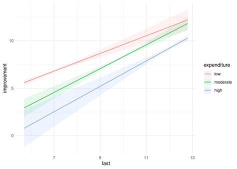 chapter 31 analysis of covariance problems and solutions in applied