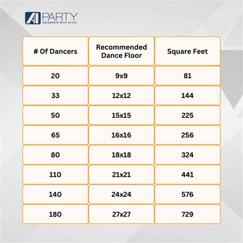 Dance Floor Calculator Hundred House