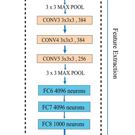 alexsvm alexnet convolutional neural network with svm download