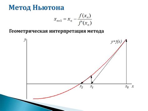 Решение нелинейных уравнений презентация онлайн