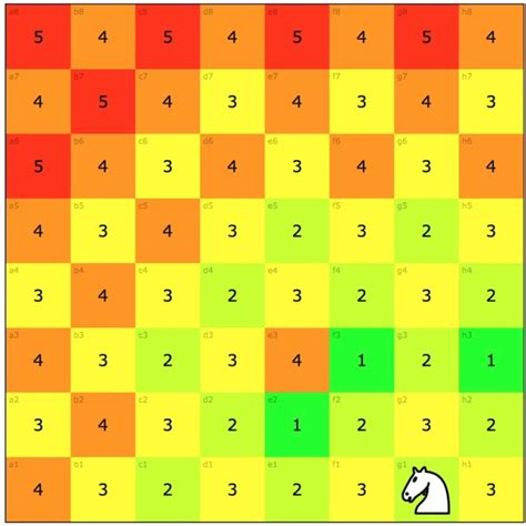 Saura Mandal Sur Linkedin Mathematics Recursion Numbers Visualization Knight