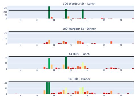 Update Subplot X Axes Ticks Dash Dash Python Plotly Community Forum
