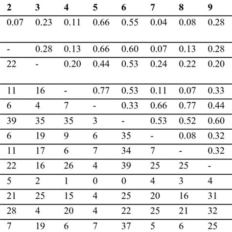 Pairwise Genetic Distance Matrix Obtained From Issr Primers Download Scientific Diagram