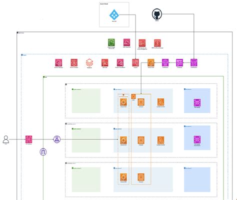 Tesser Enhances Security Scalability And Deployment Efficiency With