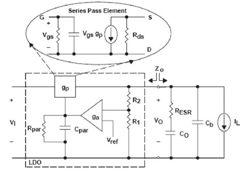 AC Model Of A Linear Regulator Download Scientific Diagram