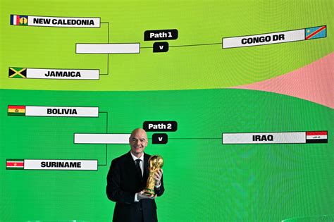 Fifa Define Confrontos Da Repescagem Para A Copa Do Mundo 2026 Planeta 92