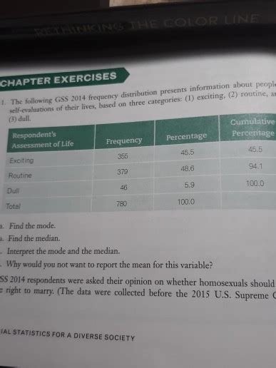 solved the following gss 2014 frequency distribution