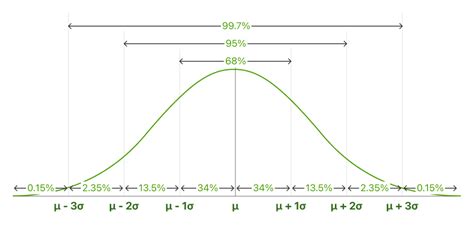Normal And Standard Normal Distributions Tiger Algebra Solver