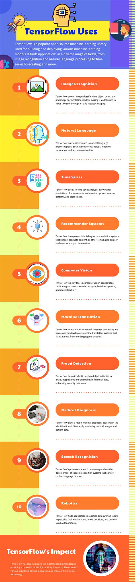 Tensorflow Unlocking The Potential Of Machine Learning The Art Of Process