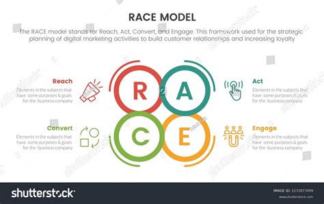 Race Business Model Marketing Framework Infographic Stock Vector