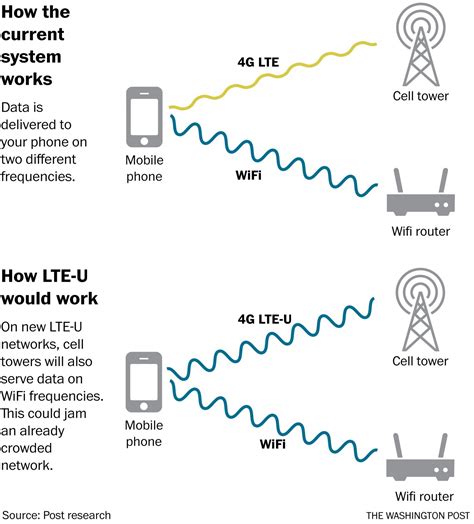 Can LTE Unlicensed Steamroll Wi Fi High Tech Forum
